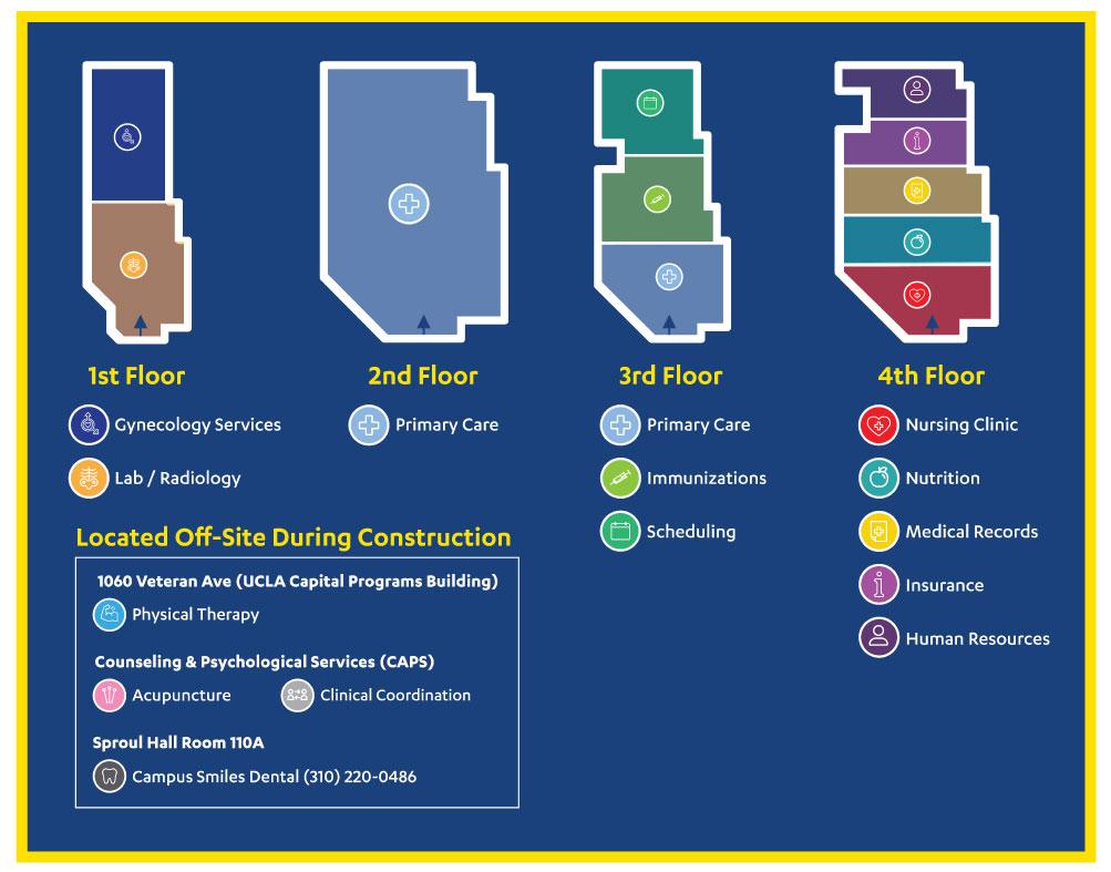 Contact Us | UCLA Student Health